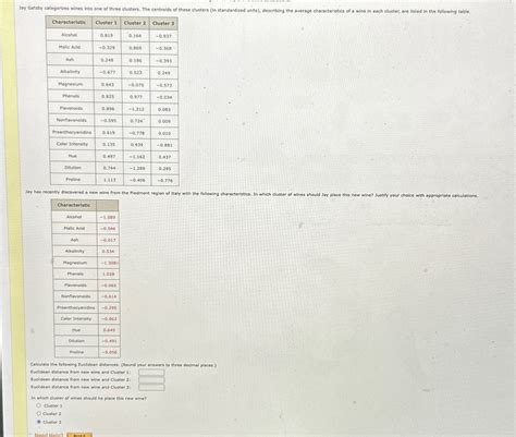 Solved Table[[characteristic Cluster 1 Cluster 2 Cluster