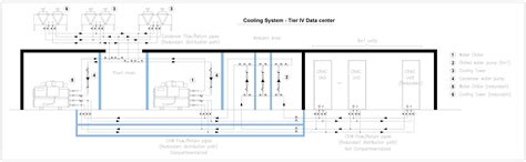Tier 4 Data Center Cooling System Design My Engineering Notes