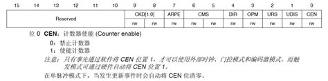 Stm32f4 通用定时器更新中断 阿里云开发者社区