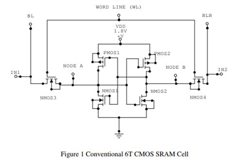 VLSI Design