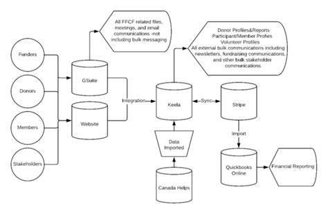 How Making Toast Can Support Better Process Mapping