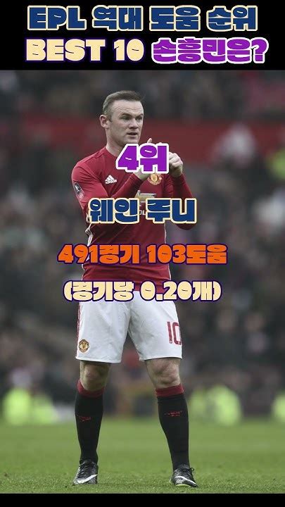 Epl 역대 도움 순위 Best 10 손흥민은 Youtube