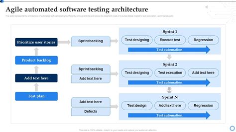 Software Testing For Effective Project Implementation Agile Automated Software Testing