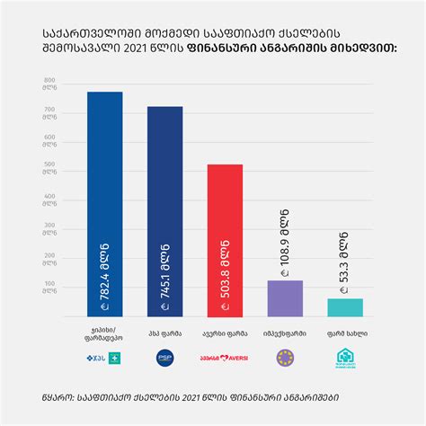 საქართველოს სააფთიაქო ქსელები • Forbes Georgia