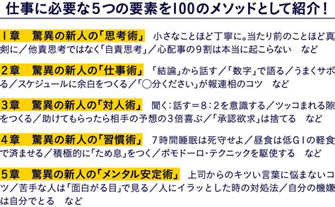 社会人1年目「直前」の教科書 「驚異の新人」と呼ばれるために習得する100のメソッド びっとらべる 本 通販 Amazon