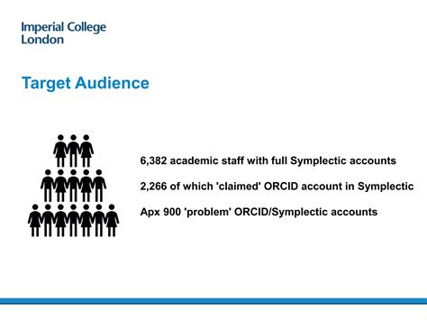 Orcid And Symplectic Integration Ppt