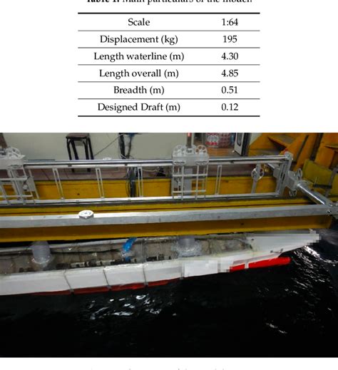 Table 1 From Investigation On Ship Hydroelastic Vibrational Responses In Waves Semantic Scholar