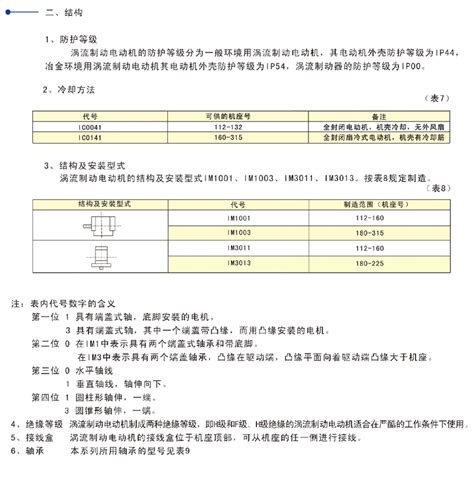 Yzrw系列起重及冶金用涡轮制动绕线转子三相异步电动机 江苏宏达起重电机有限公司