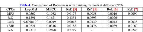 Figure 1 From An Encrypted Speech Retrieval Scheme Based On Long Short