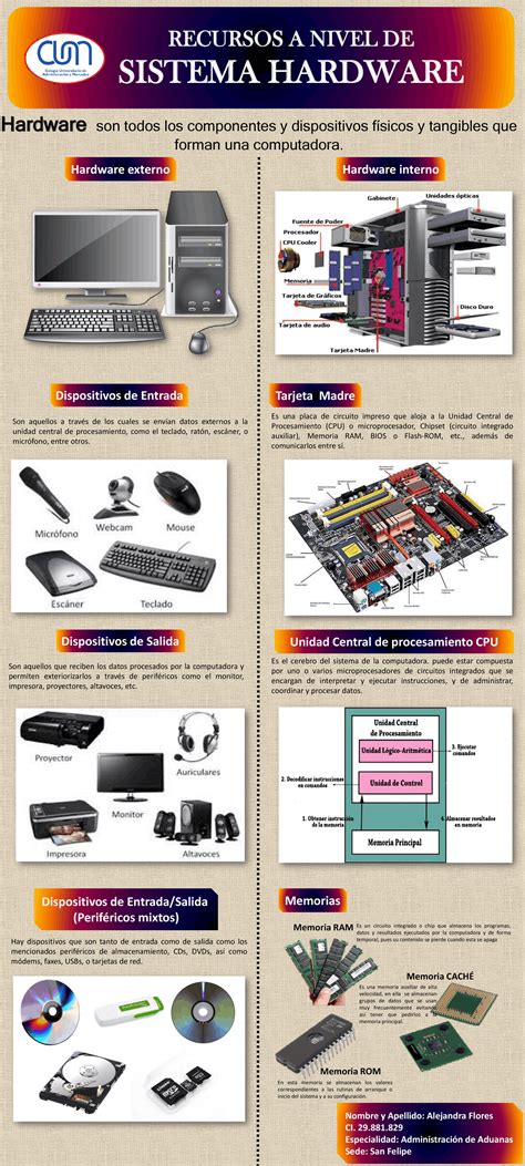 Generalidades Sobre Los Sistemas Operativos Transcripciones De