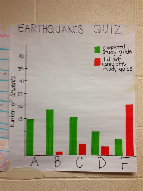 Teachwithheelson Data Collection