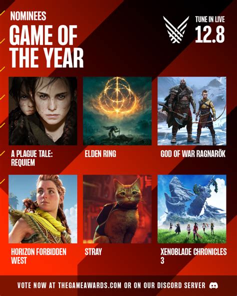 The Game Awards Goty Nominees Announced Jaxongg