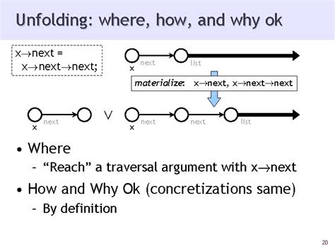 materialization in shape analysis with structural invariant checkers