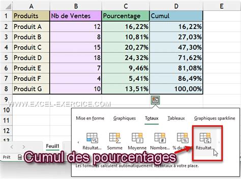 Comment Faire Un Pourcentage Dans Excel Et Sans Formule