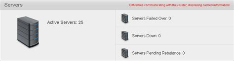 Couchbase Notes