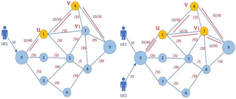 An Adaptive Data Traffic Control Scheme With Load Balancing In A Wireless Network