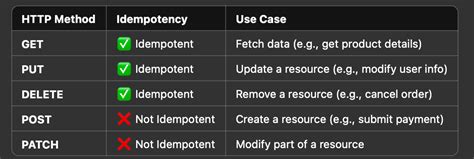 Fan In And Fan Out Patterns In Cloud And Distributed Systems By Minimal Devops Medium