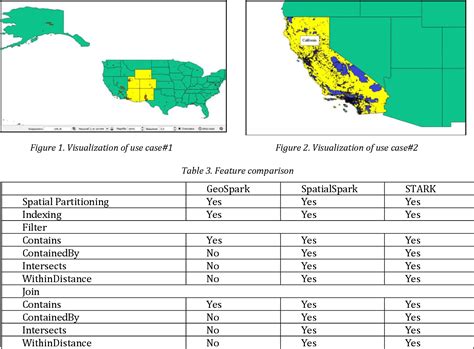 Figure 1 From Benchmarking Big Spatial Data Processing Frameworks