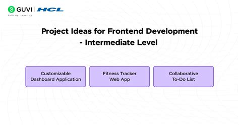 9 Project Ideas For Frontend Development With Source Code
