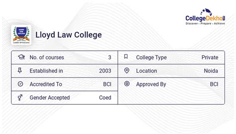 Lloyd Law College Admission 2024 Dates Form Online Process Fees