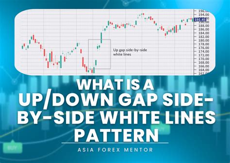 What Is The Updown Gap Side By Side White Lines Pattern • Asia Forex