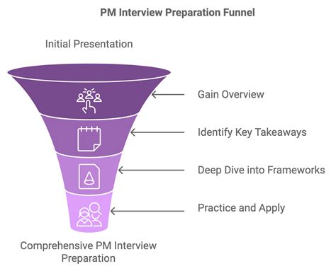 Your Comprehensive Guide To Acing Pm Interviews With Pm Interview Prep Club