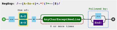Java Regex Negate The Same Character Repeated Twice Stack Overflow