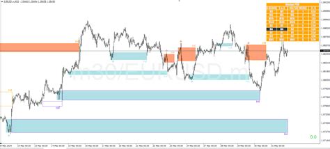 Key Level Wedge Pro Buy Trading Indicator For Metatrader 4
