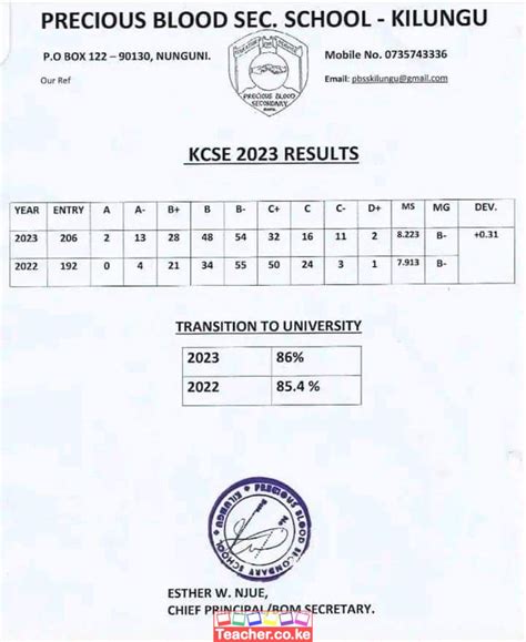 Ngaru Girls High School 2020 Kcse Results