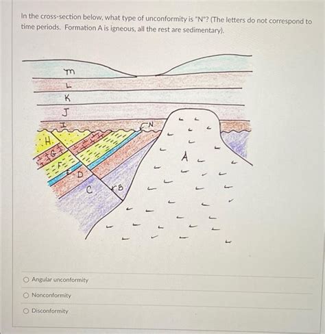 Solved In The Cross Section Below What Type Of Unconformity