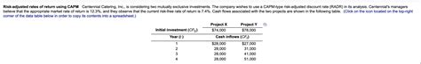 Solved Risk Adjusted Rates Of Return Using Capm Centennial