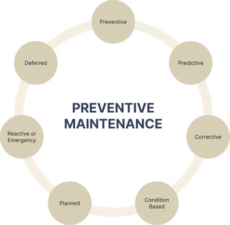 Guide To Preventive Maintenance Checklist And Repair Program
