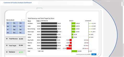 Bakhshial Hajano On Linkedin Dataanalysis Businessintelligence