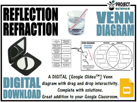 Reflection And Refraction Digital Venn Diagram Distance Learning Teaching Resources