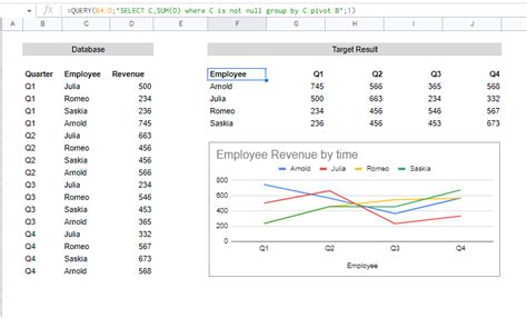 Google Sheets Build A X Y Table With QUERY Stack Overflow
