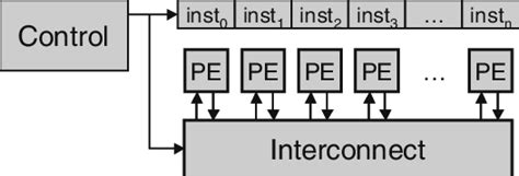 General Model The Constituting Elements Are Interconnect Download Scientific Diagram