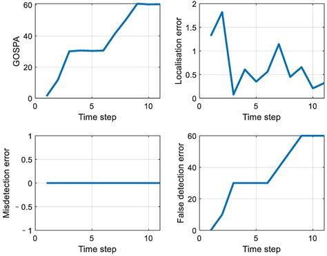 Tracking Of Multiple Static And Dynamic Targets For D Automotive Millimeter Wave Radar Point