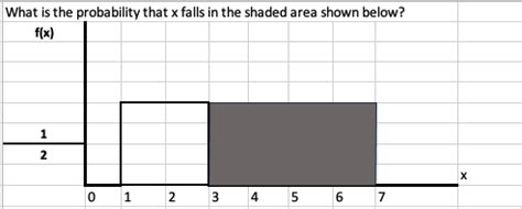 Solved What Is The Probability That X Falls In The Shaded Chegg