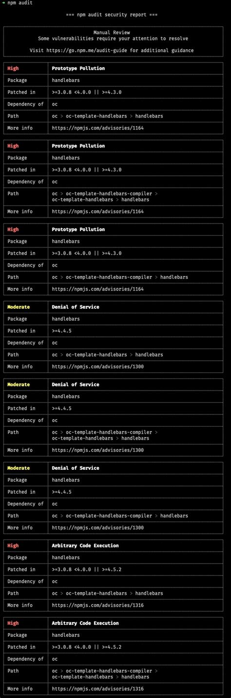 Security Vulnerabilities In Oc Package Dependencies Issue Opencomponents Oc GitHub