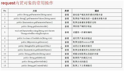 jsp数据交互（一） 钟铭远 博客园