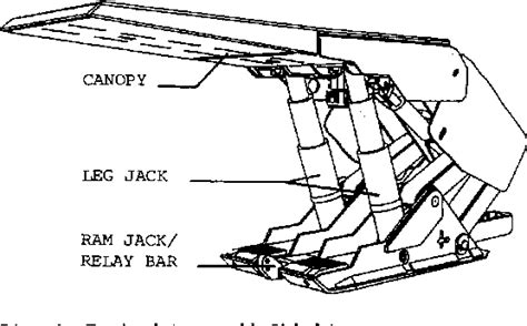 Figure 2 From Automatic Advancement Of Longwall Shields Semantic Scholar