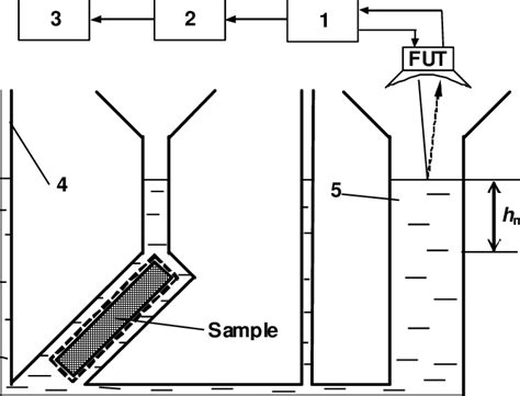 Stages Of The Porosity Evaluation Process Using The Acoustic Download Scientific Diagram