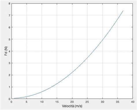 Predict The Future With A Matlab Algorithm Policumbent