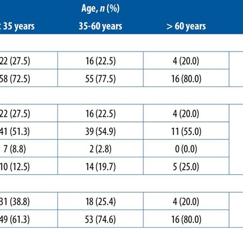 Distribution Of Calcification Characteristics Download Scientific Diagram