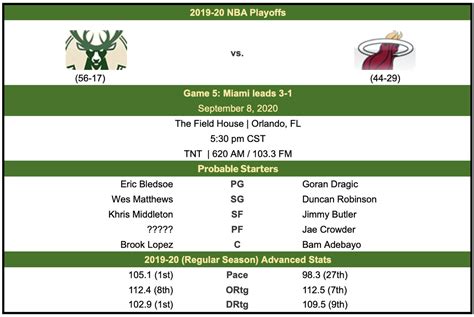 Milwaukee Bucks Vs Miami Heat Game 5 Thread Brew Hoop