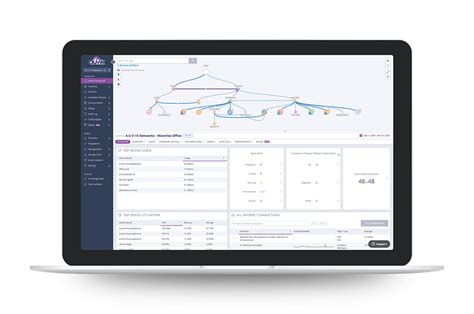 A Complete Guide To Network Visibility Auvik