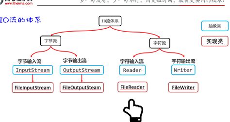 java文件i o操作：字节流与缓冲流性能比较 csdn博客