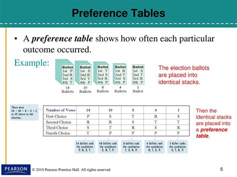 Voting And Apportionment Ppt Download