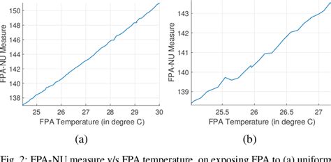 Figure 2 From Artificial Neural Network Based Temperature Robust Non Uniformity Correction For