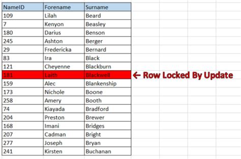 Using Indexing To Solve Blocking And Deadlocking Issues Sql Undercover